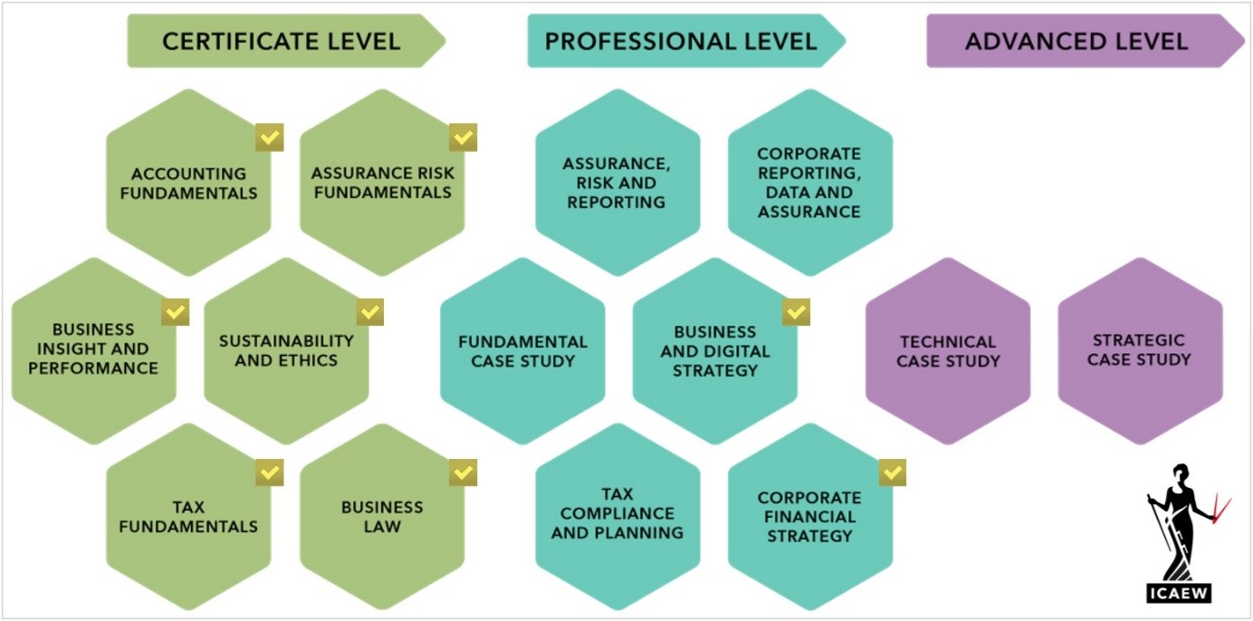 UNWE Accounting and Analysis Department Received a New Recognition from ...